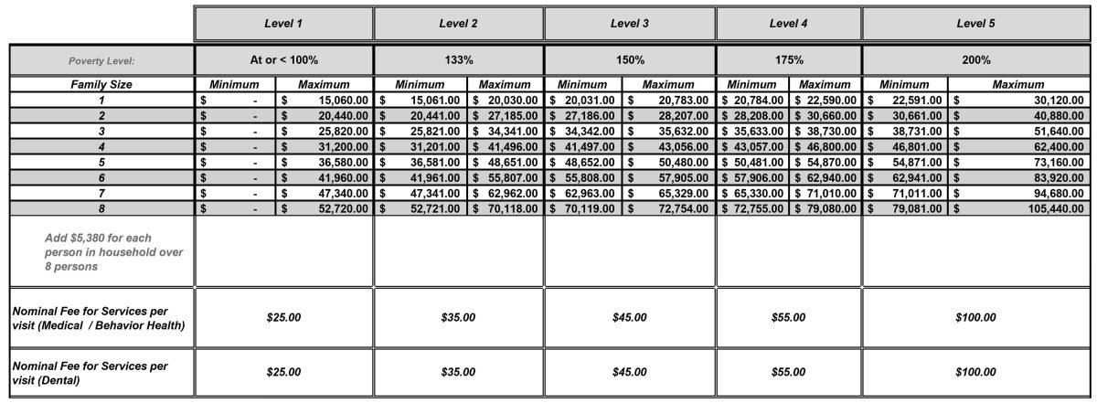 SLIDING FEE DISCOUNT PROGRAM – Family Christian Health Center